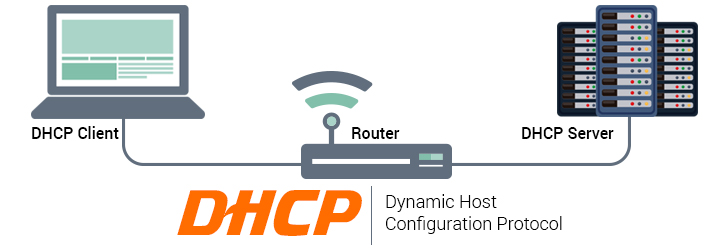DHCP (Dynamic Host Configuration Protocol : DHCP) คืออะไร: บทความ ...
